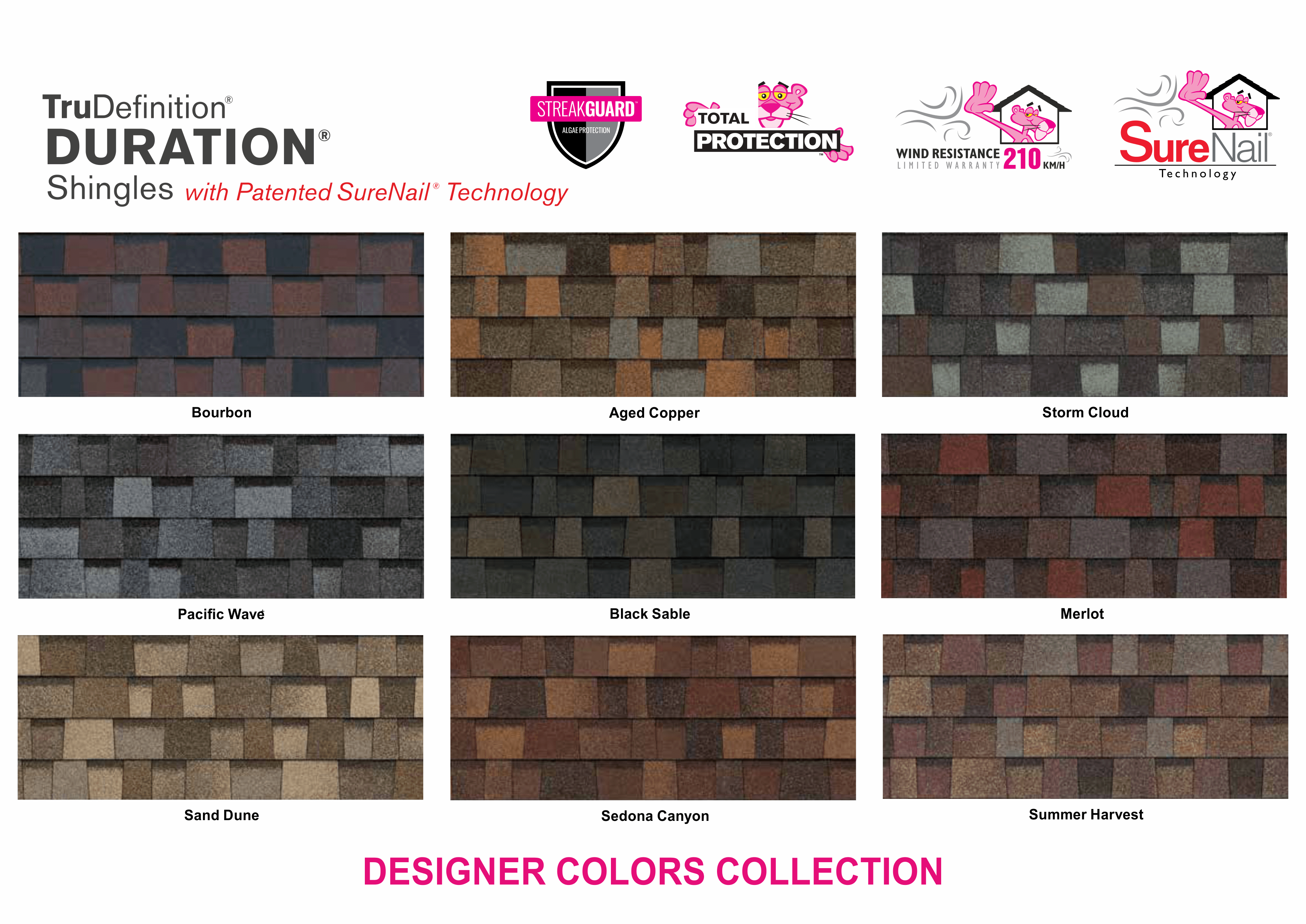 Технологія SureNail™ – Бітумна черепиця Owens Corning